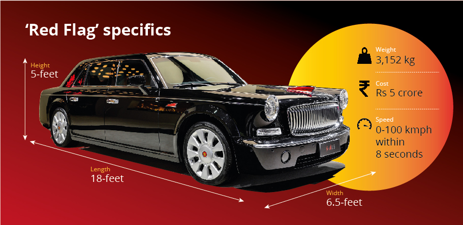 Meet Hongqi, Xi Jinping’s 18-feet long official car