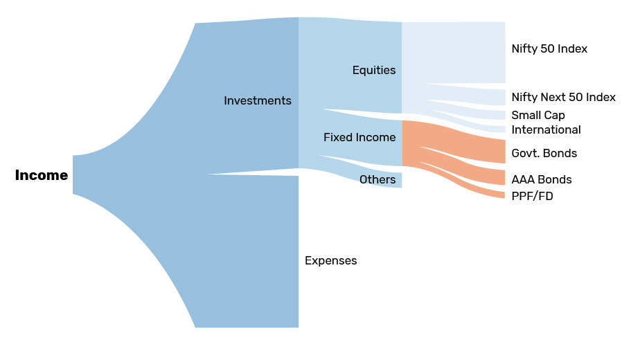 Start early, stay consistent: A millennial’s guide to wealth creation