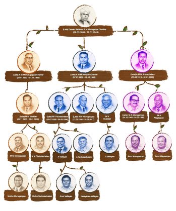 Valli Arunachalam denied board seat in Murugappa Group, here's why