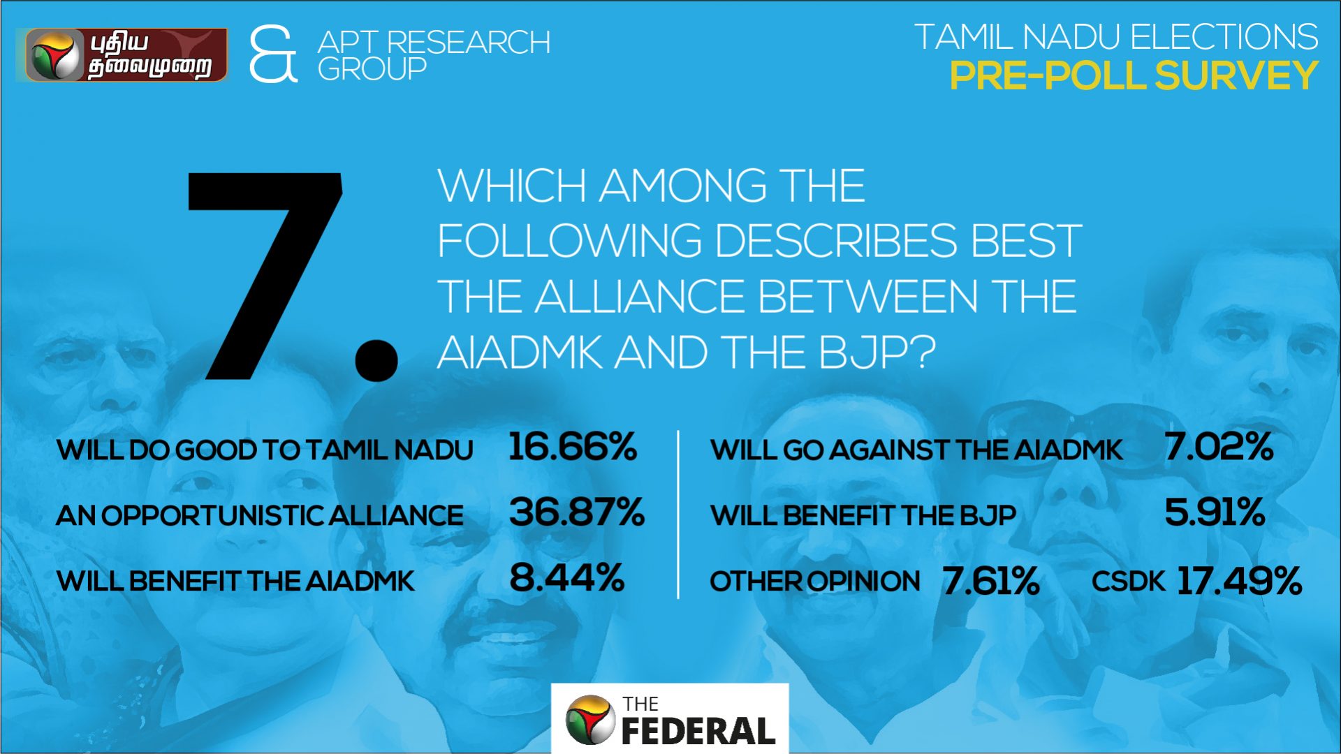 Stalin-led DMK to emerge victorious in TN, says pre-poll survey