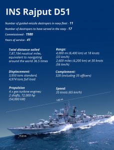 INS Rajput – the Soviet-era destroyer that played its role to perfection