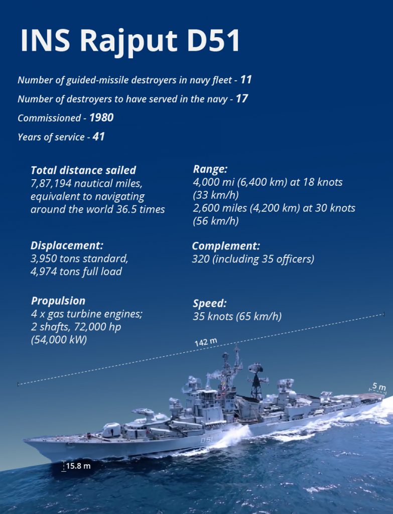 INS Rajput – the Soviet-era destroyer that played its role to perfection
