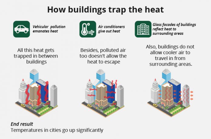 Heatwave effect can be cut by decongesting cities