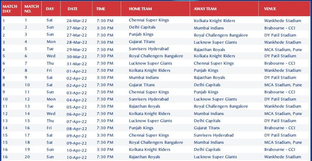 IPL 2022: Schedule, squads, match times, live streaming – All you need ...