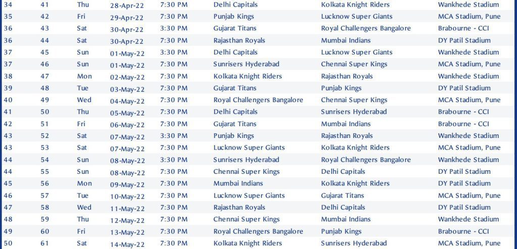 IPL 2022: Schedule, squads, match times, live streaming – All you need ...