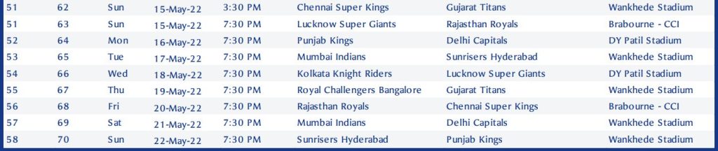 IPL 2022: Schedule, squads, match times, live streaming – All you need ...