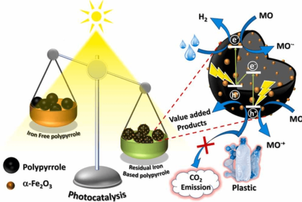 Researchers from IIT-Mandi develop new method for plastic conservation ...