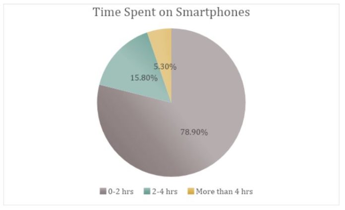 37% of children see concentration drop due to phone use: Minister tells ...