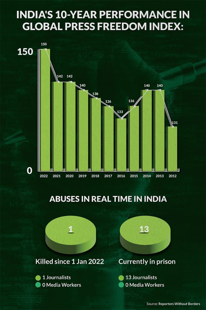 India among world’s 'most dangerous nations for media': Press Freedom Index