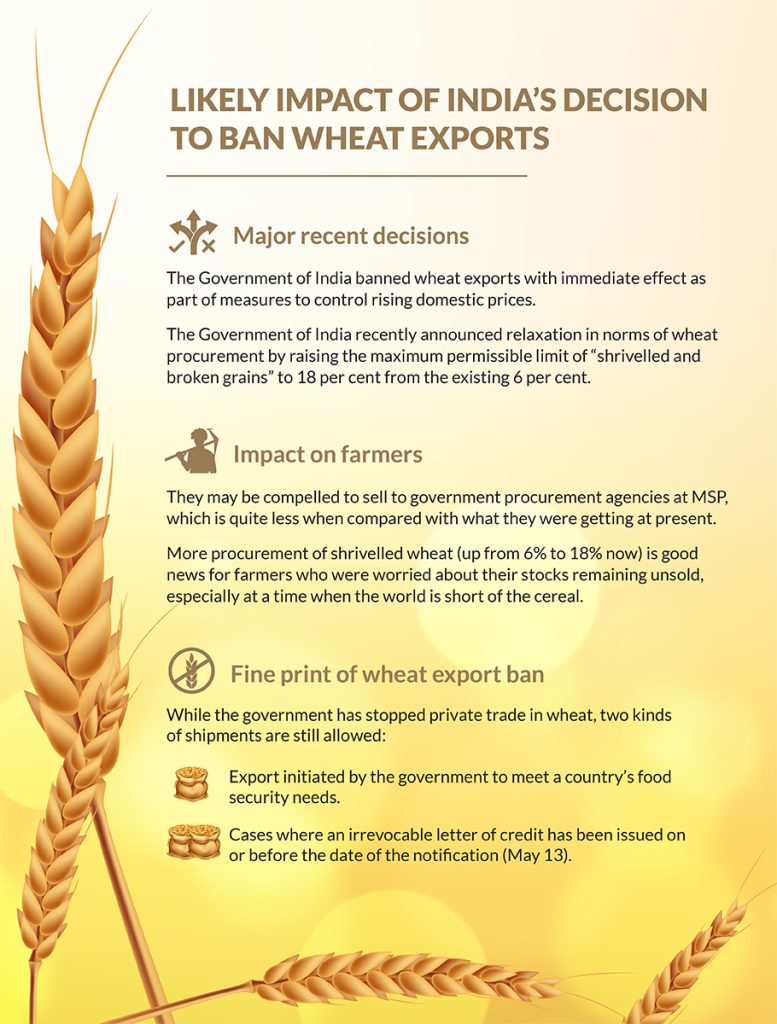 Three reasons behind India’s wheat shortage, and ways to avert future ...