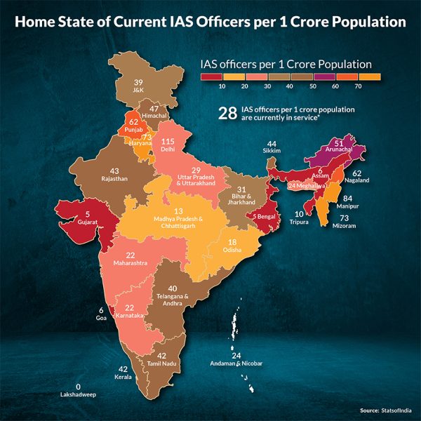 Today's average IAS entrant is older, more likely to be a STEM graduate ...
