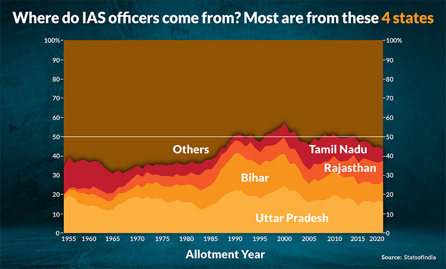 Today's average IAS entrant is older, more likely to be a STEM graduate ...