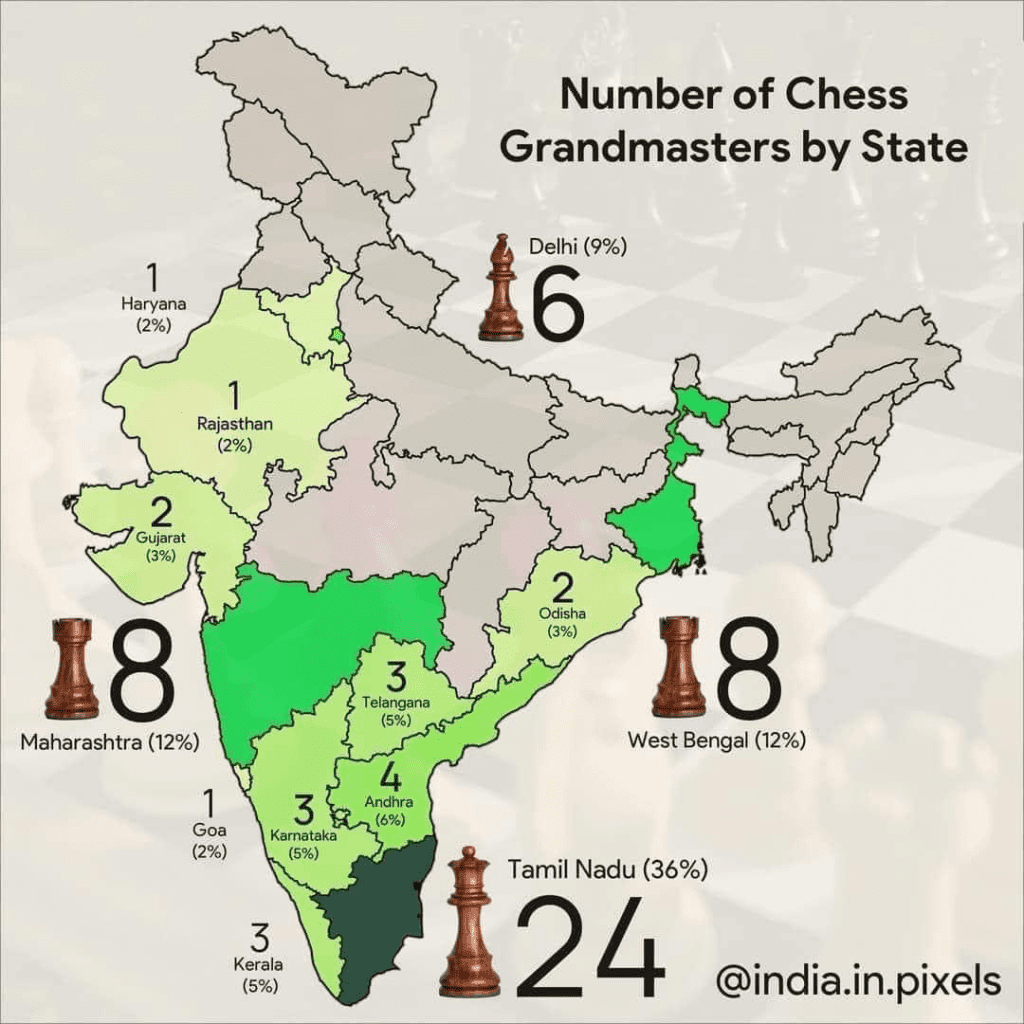 How Tamil Nadu made right moves to become No. 1 chess state in India
