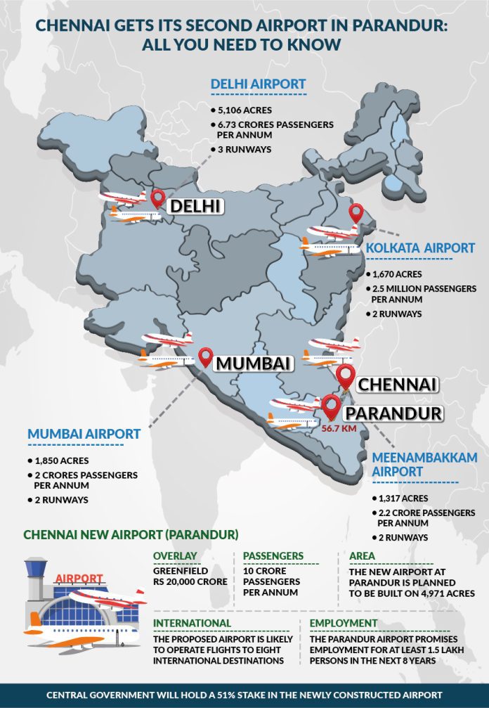 Chennai airport II: How far will Parandur greenfield project fly ...