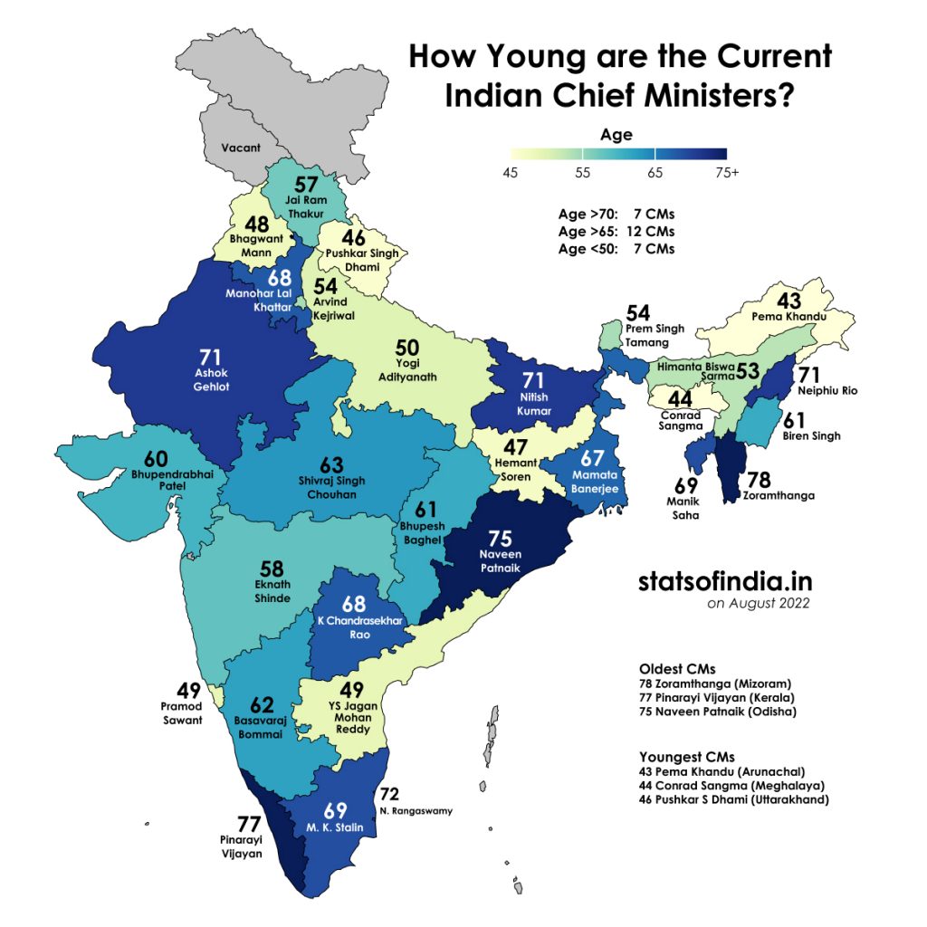 What's the age of Indian CMs? Find out who’s oldest, who's youngest ...