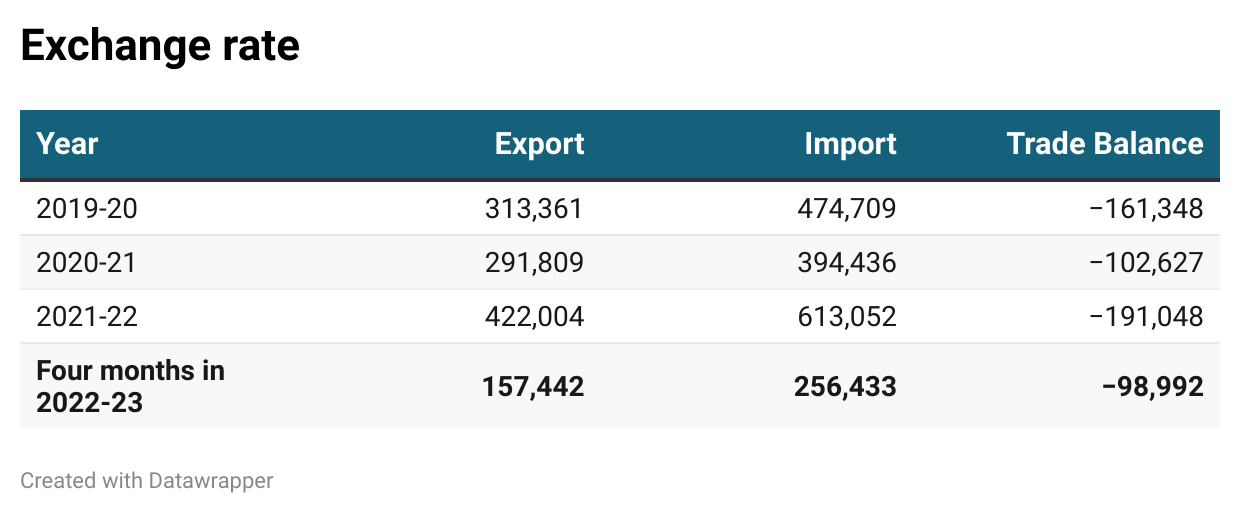 Why FM’s ‘rupee not weak, dollar strong’ comment is not troll-worthy ...