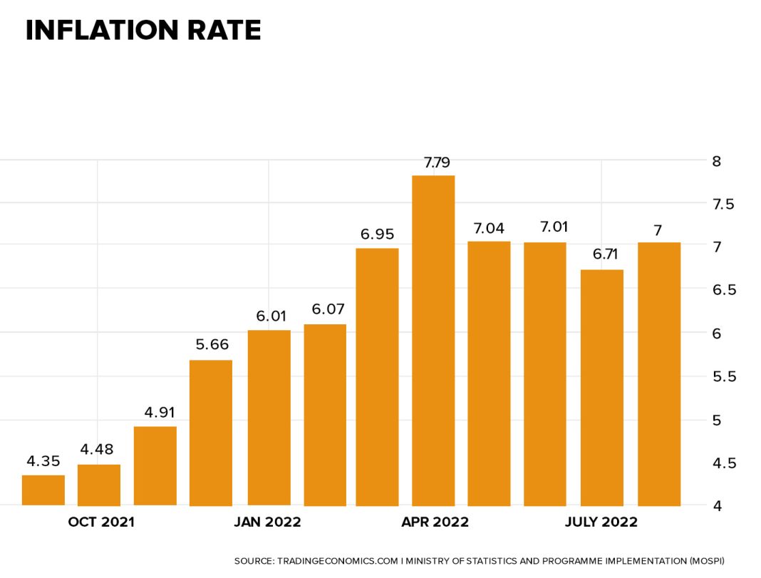 Curbing inflation is RBI’s job; 2022 rate hikes are too little, too late