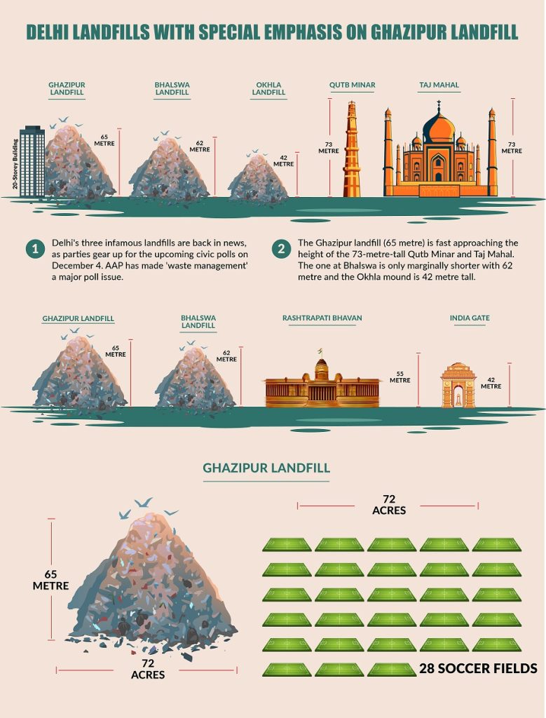 Delhi garbage mound taller than India Gate: A multimedia view ...