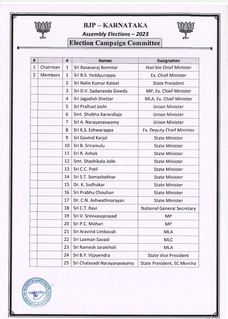 Bommai appointed chairman of Karnataka election campaign committee by ...