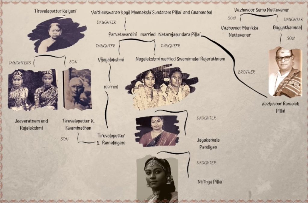 Caste subjugation: How we deny dignity to hereditary Bharatanatyam dancers