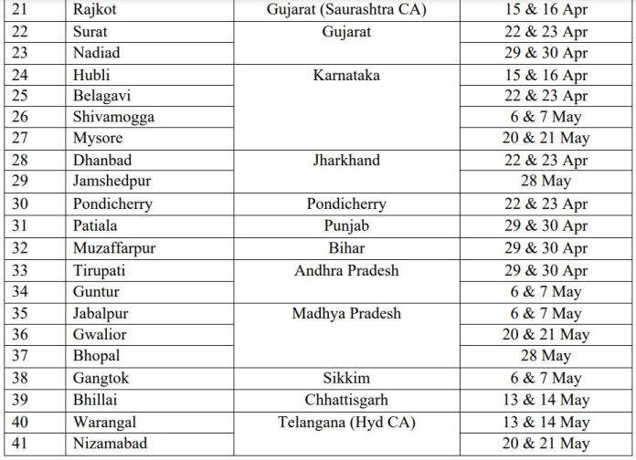 IPL 2023 Fan Parks in 45 cities spread over 20 states; full list here ...