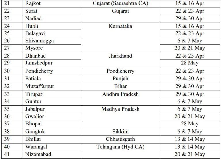 IPL 2023 Fan Parks in 45 cities spread over 20 states; full list here ...