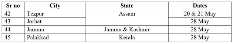 IPL 2023 Fan Parks in 45 cities spread over 20 states; full list here ...