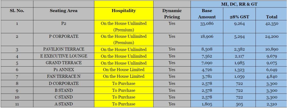 IPL 2023 ticket sales begin for RCB matches in Bengaluru; price list ...