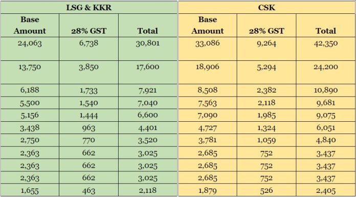 IPL 2023 ticket sales begin for RCB matches in Bengaluru; price list ...