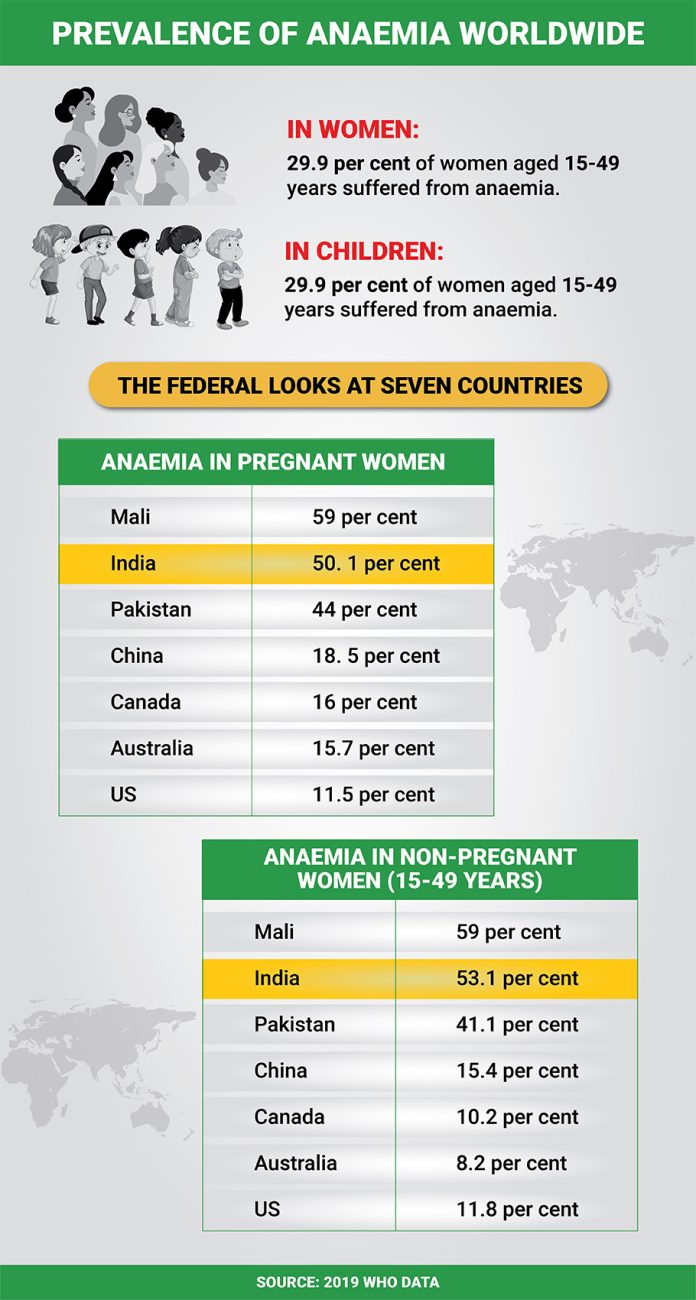 Are religion and caste giving Indian women anaemia? | Are religion and ...