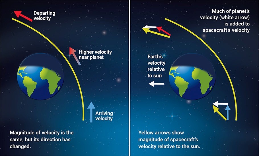 Chandrayaan-3 decoded: Here’s how ISRO plans to soft land on Moon in 45 ...