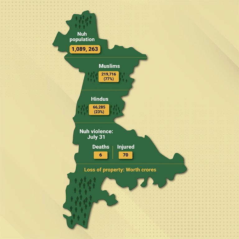 Why Jats in Haryana are turning away Hindutva forces in Nuh | Why Jats ...