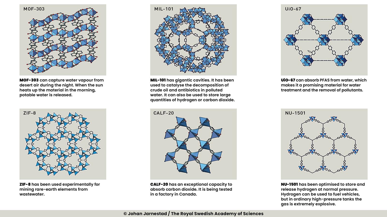 What are ‘super-sponge’ MOFs — compared to Hermione’s magical handbag, won 2025 Nobel Prize in ...